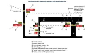 The Importance of Airport Signs and Markings for Aviation Safety