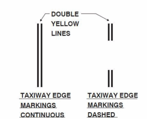 The Importance of Airport Signs and Markings for Aviation Safety